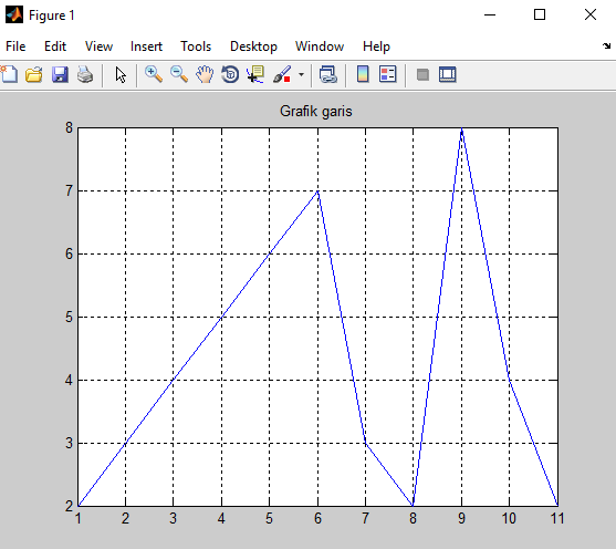 Cara Membuat Grafik Garis, Batang dan Simbol di MATLAB - KETUTRARE