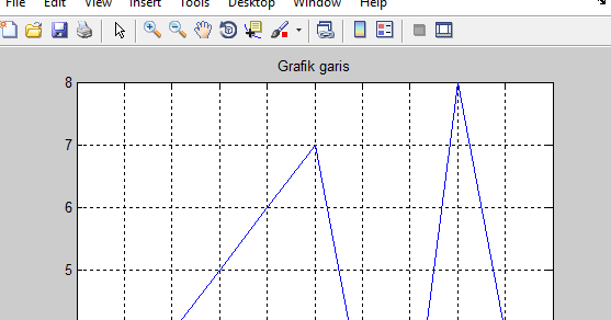 Cara Membuat Grafik Garis, Batang dan Simbol di MATLAB - KETUTRARE