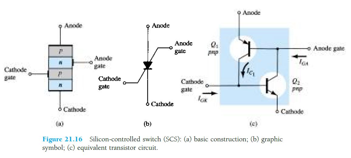 Teknik Elektro: Silicon-Controlled Switch