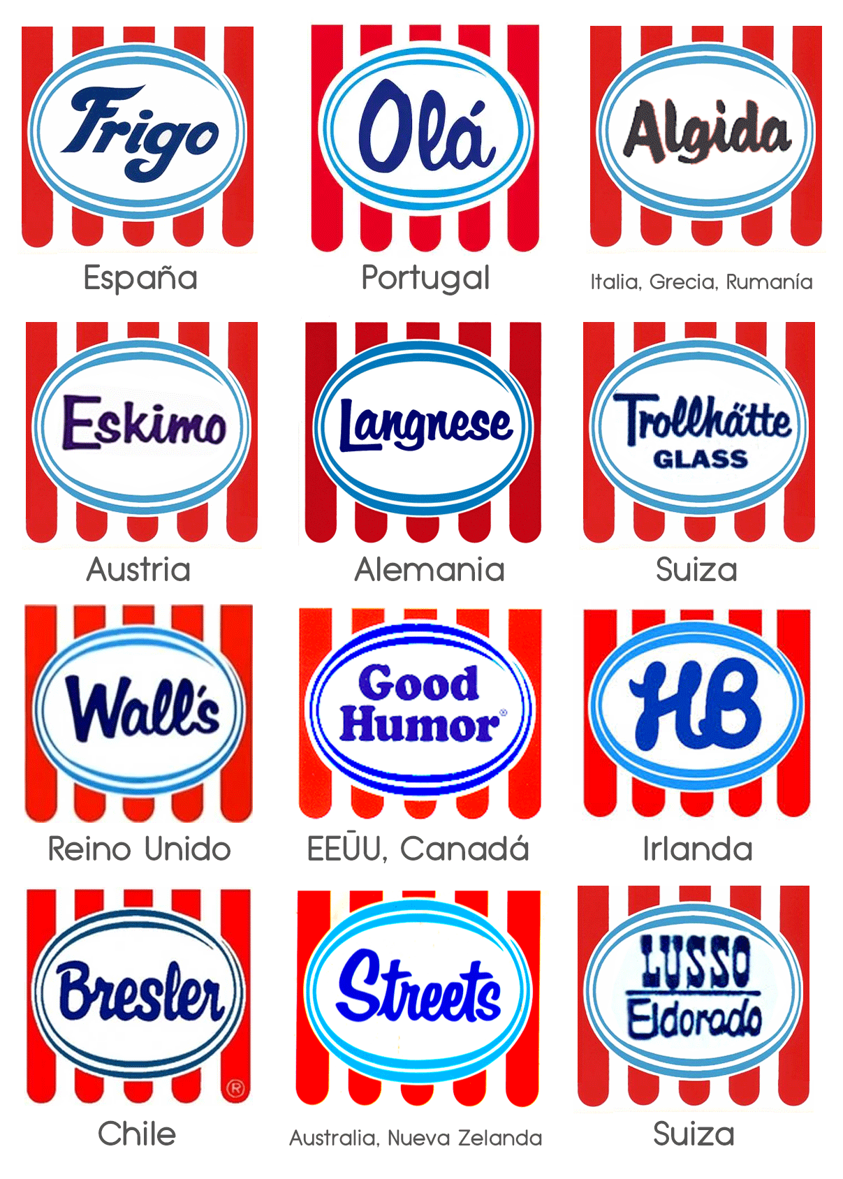 MUNDO DE LA EMPRESA BLOG: MARKETING: CAMY, FRIGO, MIKO, AVIDESA, ROYNE ...