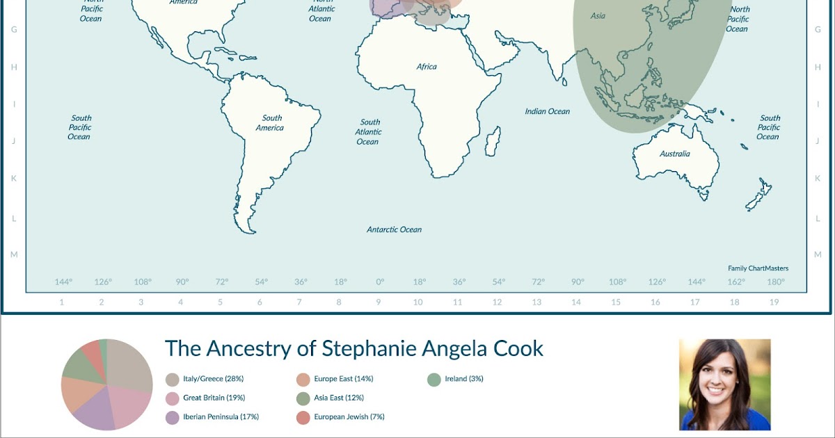 The Chart Chick: DNA Chart Sale