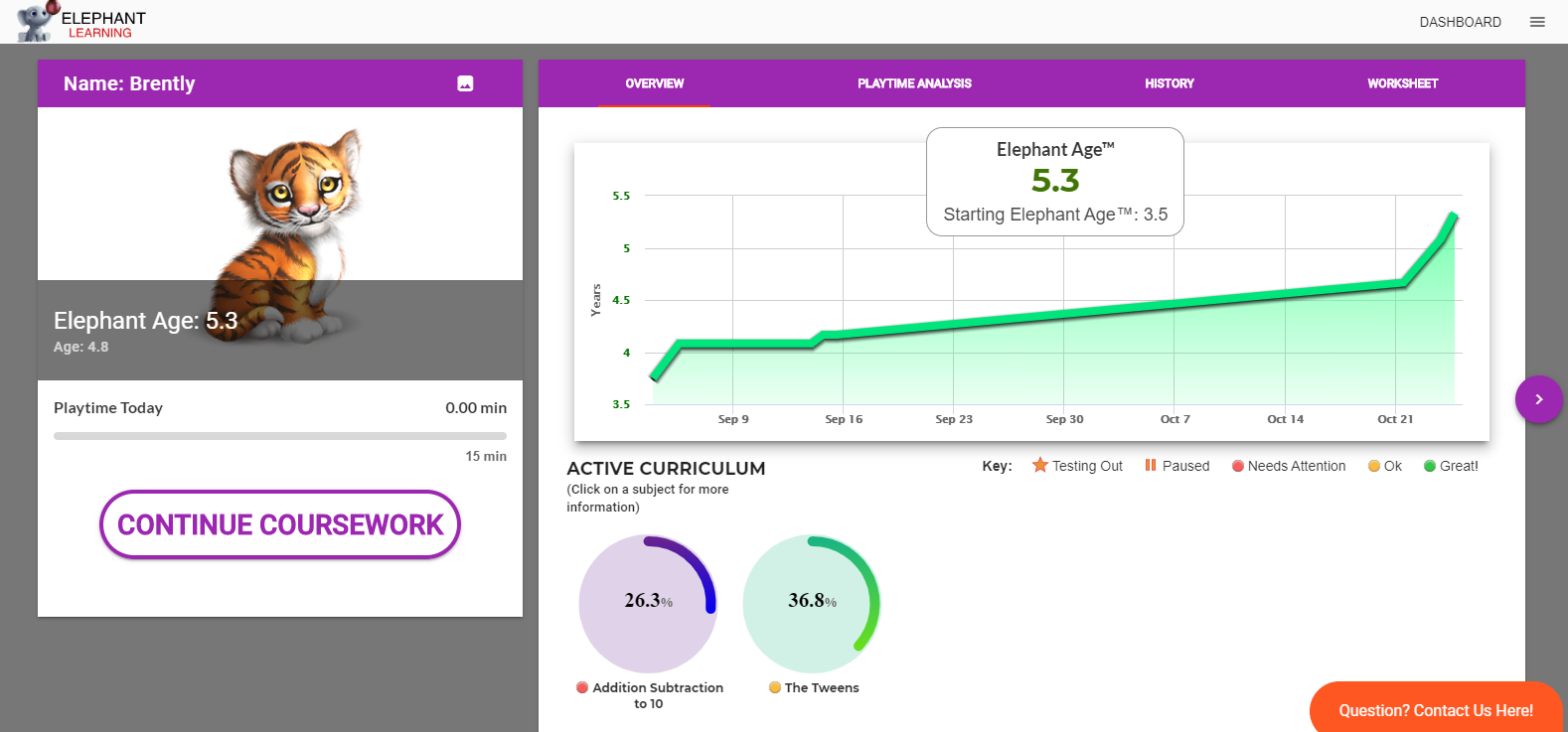 Training Children up for Christ: Elephant Learning Math Academy/ TOS Review