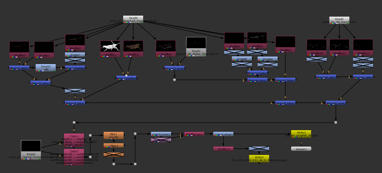 Asephei's CGI and VFX Blog