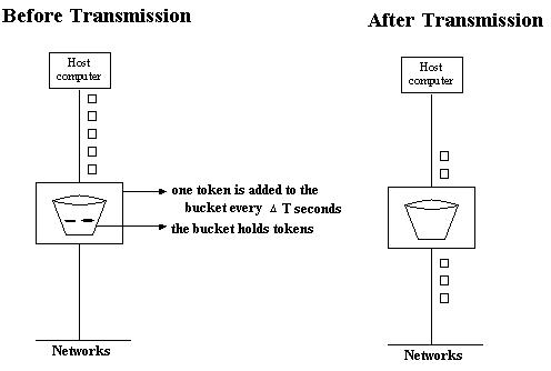 knowledge guide: CONGESTION CONTROL