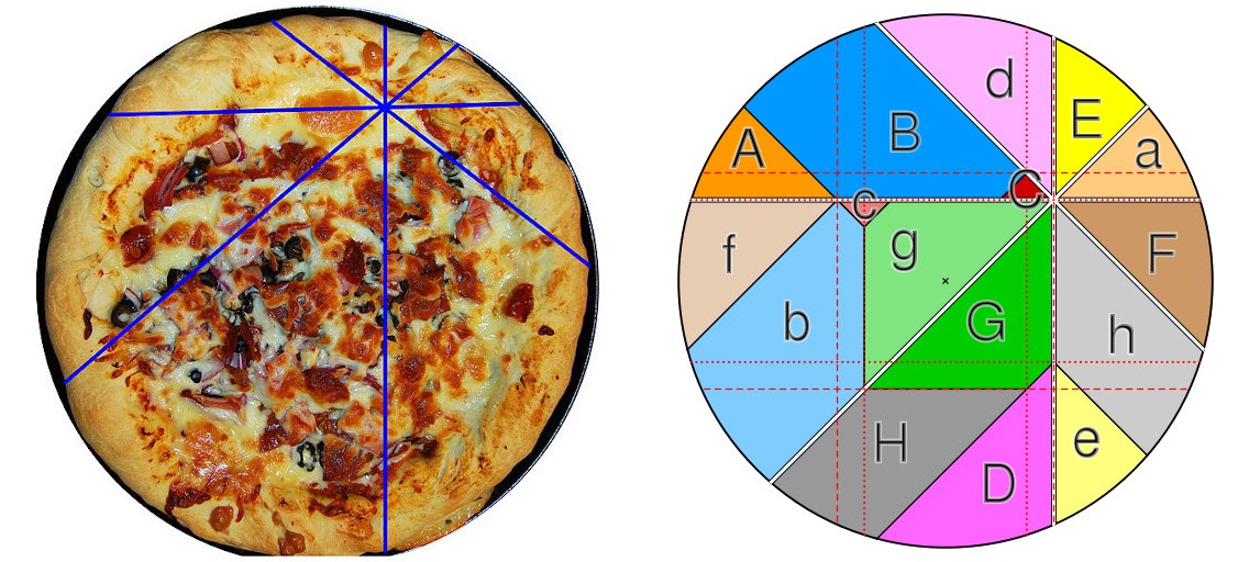 Jornalheiros: Geometria - O teorema da pizza