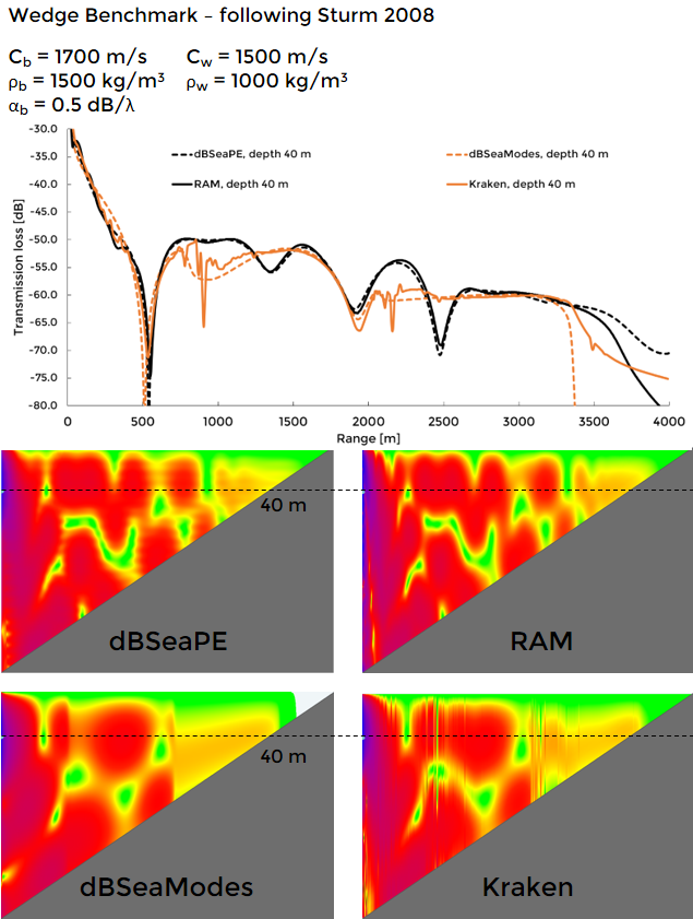 Update 2.2 - Focus on getting your data in and out