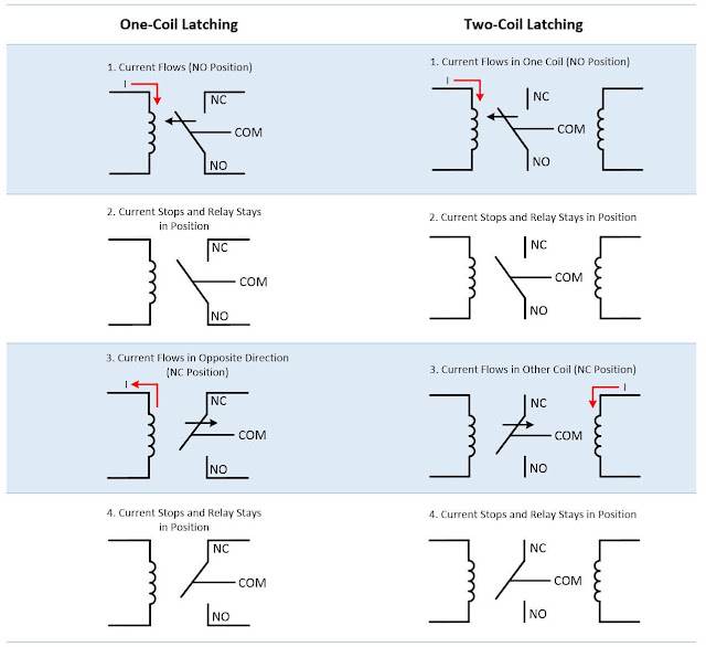 Switch Types and Common Terminology