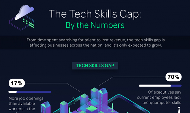 The Tech Skills Gap: Reasons Why & How to Solve It #infographic ...
