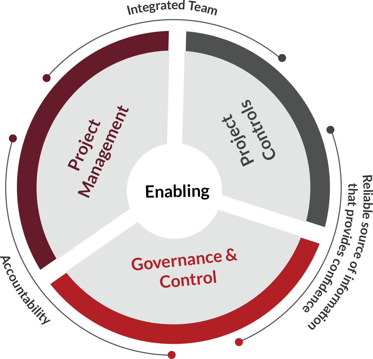 What Is Project Report And Itis Important In Business Development What Is Project Report And Itis Important In Business Development