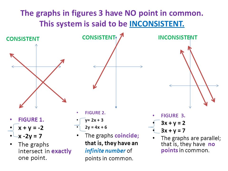 Linear Algebra For Ai And Ml