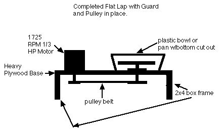 How To Build Better Lapidary Equipment: Flat Laps for Lapidary Shops