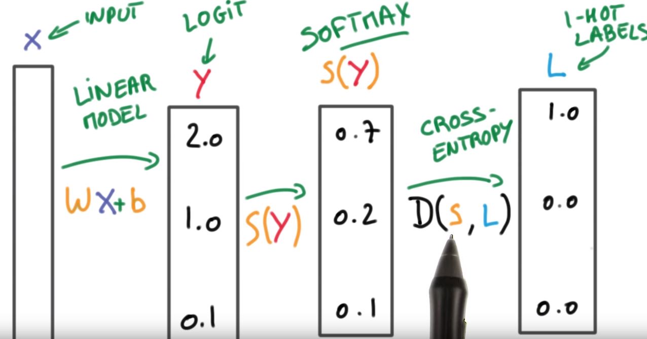 MARE's Computer Vision Study.: Deep learning study - minimizing cross ...