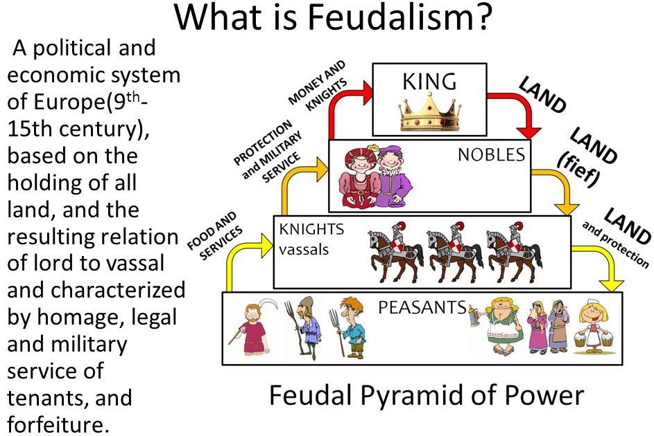 Sociology: FRENCH REVOLUTION ~ (1789-1799)