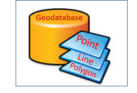 Introduction to Geodatabase(gdb), Type of Geodatabase and there ...