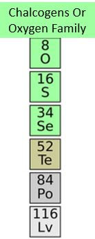 Periodic Table Groups Explanation - This is Pakistan