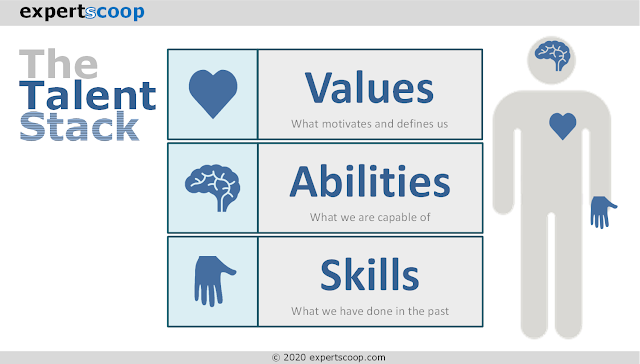 expertscoop: The Talent Stack: Differentiating Between Values ...