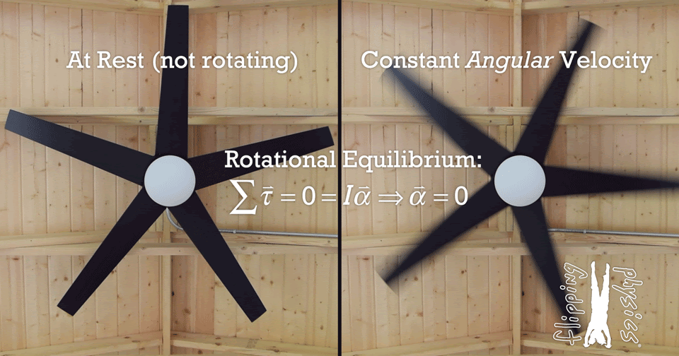 Rotational Equilibrium Introduction (and Static Equilibrium too!!)