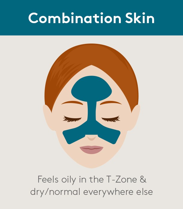 KNOW YOUR SKIN TYPE!