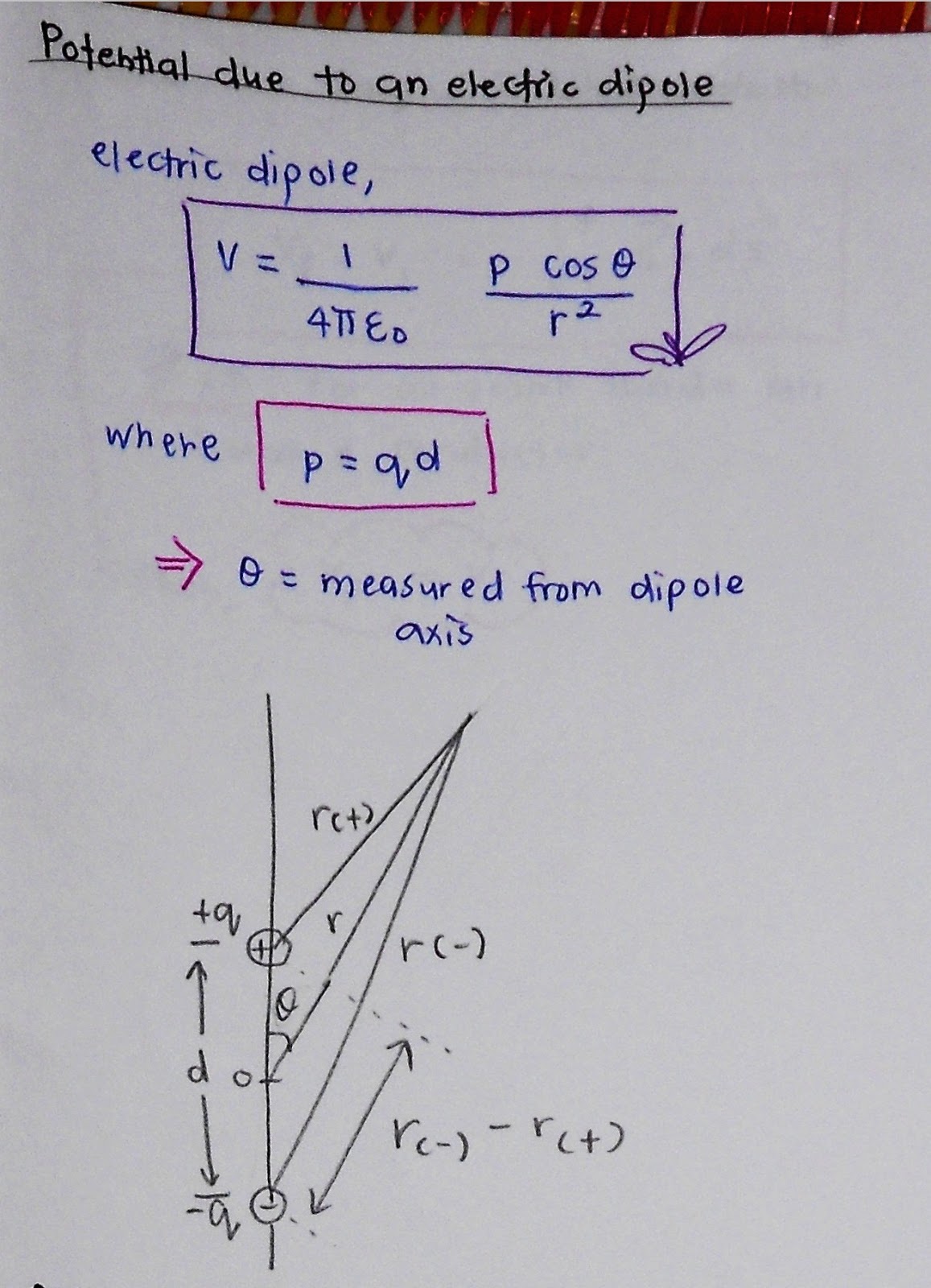 Electric & Magnet: Potential Due to an Electric dipole.