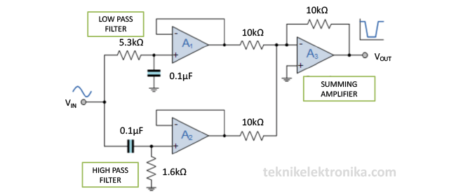 Pengertian Band Stop Filter (BSF) atau Notch Filter