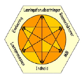 StudyBlog: Hiim og Hippes relations model