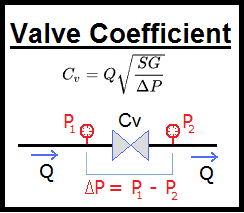 An Introduction To Gate valve , Selection , Types , And Apllication