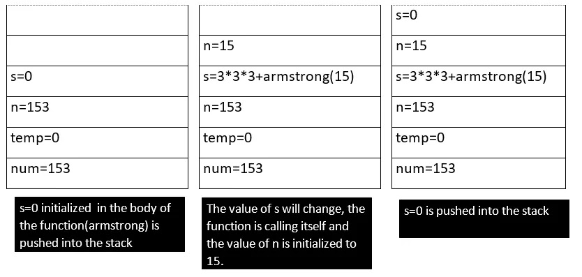 Recursion In C