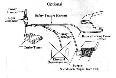 PCP KakiMotor Malaysia: Review : Turbo Timer