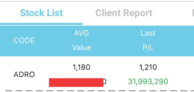 Saham ADRO membentuk pattern ascending triangle