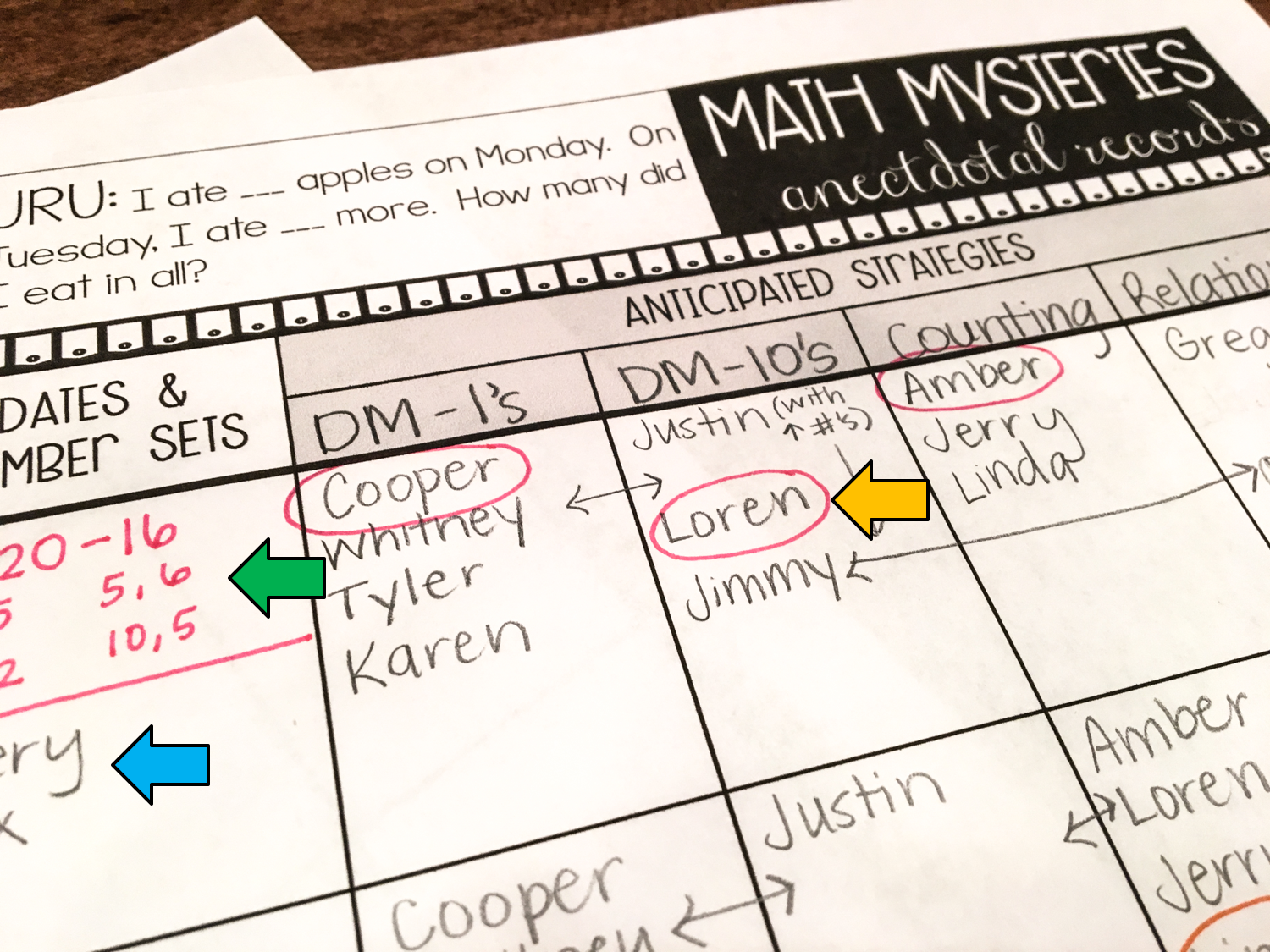 3 easy RTI math intervention Strategies to use during your cgi math ...