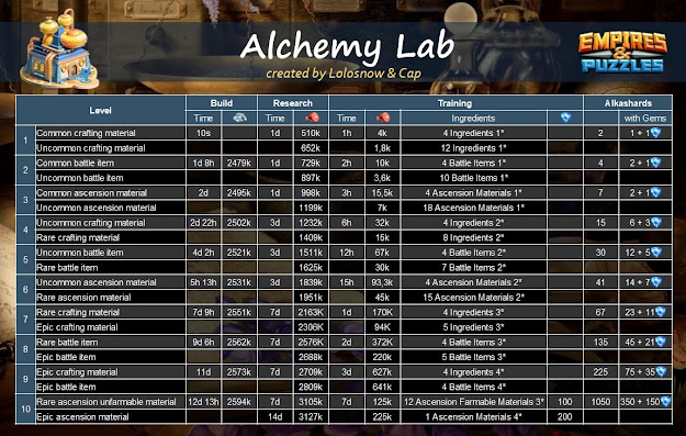 Torchlight 2 transmute recipe list - machineslader