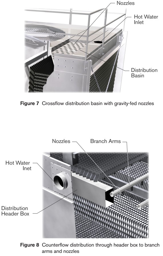 The Stationary Engine Mechanics Blog: CrossFlow VS CounterFlow Cooling ...