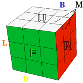 how to solve a rubix cube
