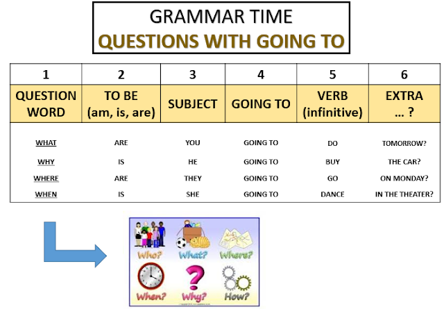 Pop into the English bubble: QUESTIONS WITH GOING TO