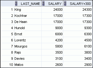 TechSnacs : SQL Arithmetic Expressions