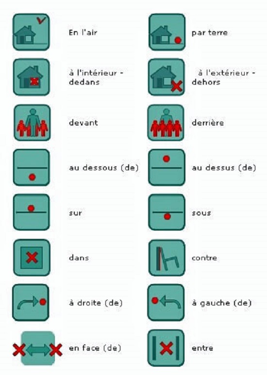 Pierrot la Lune: Les meubles, la chambre, les prépositions de lieu (2º ESO)