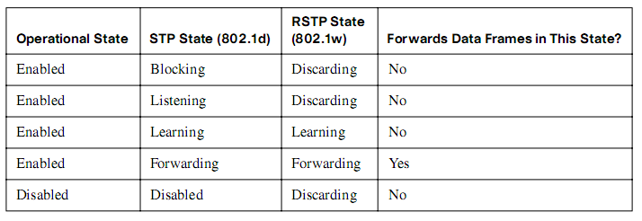 SC Labs | Networking notes (CCNA R/S, CCNA Sec, CCNP R/S, VMWare): Ex3 ...