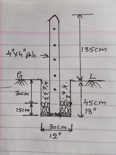 Installation procedure for the fencing poles/Erection procedure for the ...