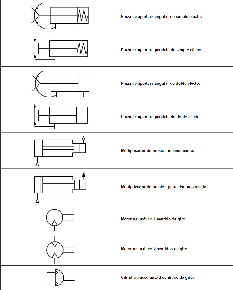 Ingeniería Mecánica y más.: ACTUADORES NEUMÁTICOS
