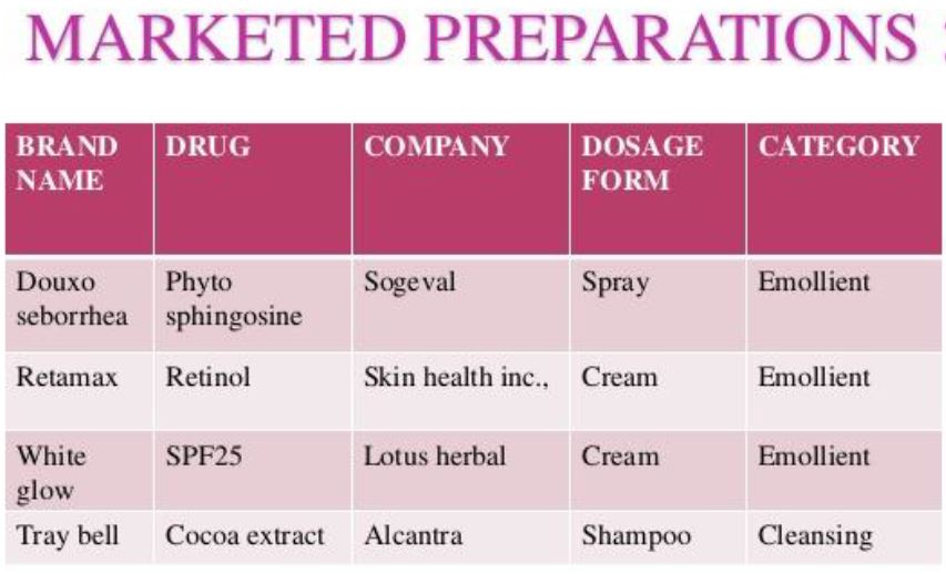 SPECIALIZED PHARMACEUTICAL EMULSIONS