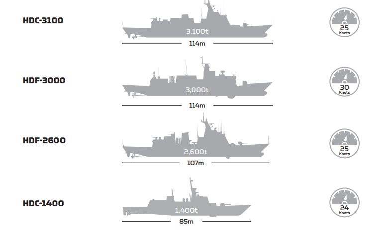 Hyundai Heavy Industries' Corvette Offer to the Philippine Navy? - Pitz ...