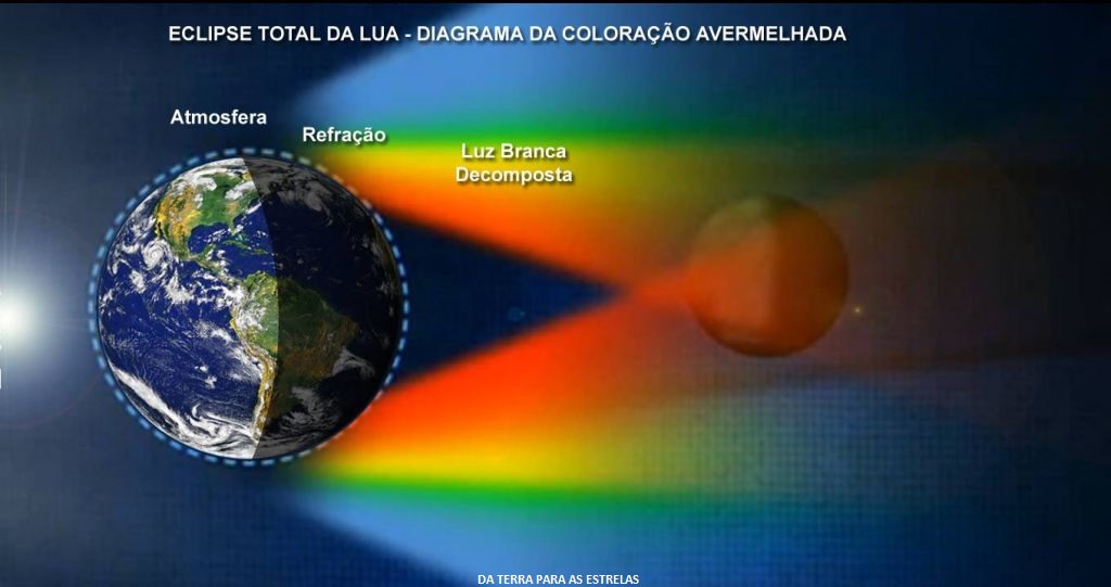 ASTRONOMIA - Saiba tudo sobre o eclipse total da super-Lua desta noite ...