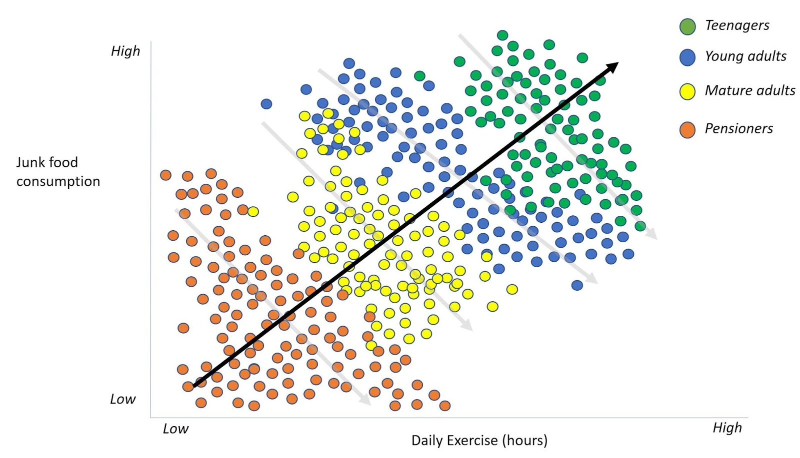 Probability and Risk: Simpson's paradox again: fixing an example from ...