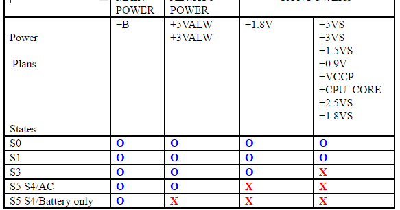 LAPTOP POWER STATES (S0-S5)