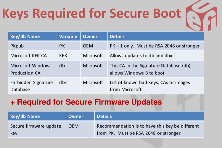 Secure Boot