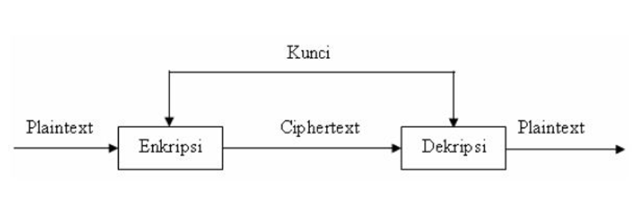 Algoritma Kriptografi - io32