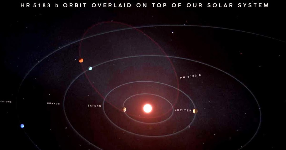 The strange orbit of a giant exoplanet that catapults around its star ...
