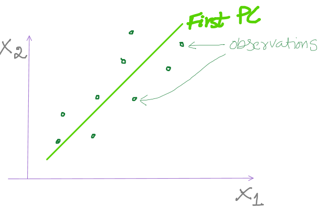 Data Science Simplified: Demystifying Principal Component Analysis (PCA ...