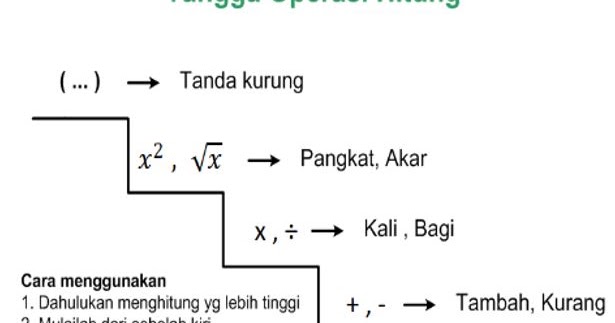 Catatan Ari: Operasi Hitung Campuran