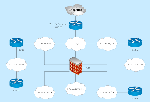CCNA Complete Course: Network Diagram or Network Representations ...